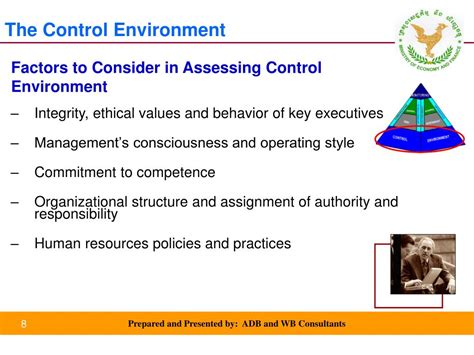 Ppt Coso Framework Powerpoint Presentation Free Download Id 4614247