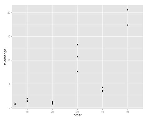 R Error Adding Grid Text To Ggplot Stack Overflow