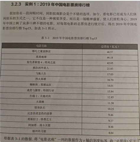 图表辅助元素的定制（含实例）1本实例要求使用预先指定和预先未指定图例标签两种方式将原饼图中所有的标注文字移 Csdn博客