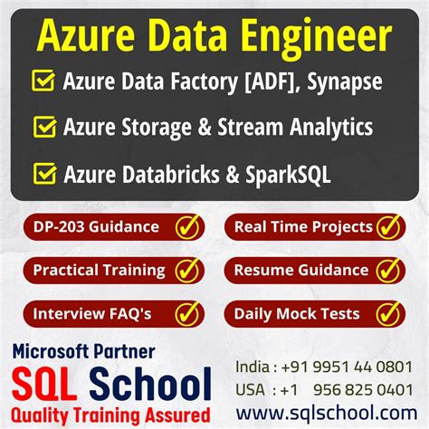 Learn Sql With Ssqlschool Sql School Sql Server Dev Dba Msbi