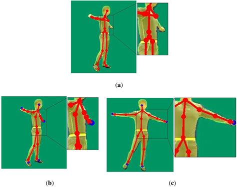 Sensors Free Full Text Leveraging Two Kinect Sensors For Accurate
