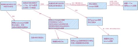 浅析golang的线程模型与调度器 3wlinecode 博客园