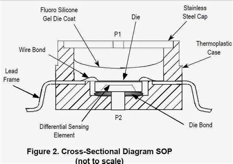 Micromems MPX Series Pressure Sensors