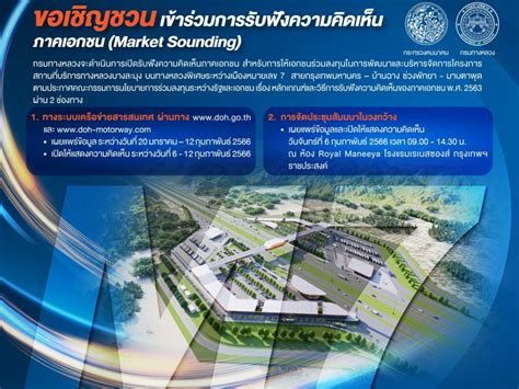โครงการทางหลวงพิเศษระหว่างเมือง ทางยกระดับสายวงแหวนรอบนอกกรุงเทพมหานคร