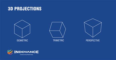 Guide To Understanding Projections In Engineering Drawings