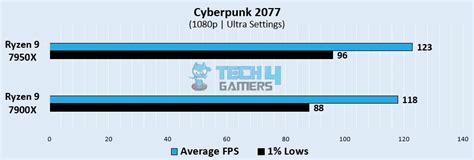 Ryzen X Vs Ryzen X We Tested Games Tech Gamers