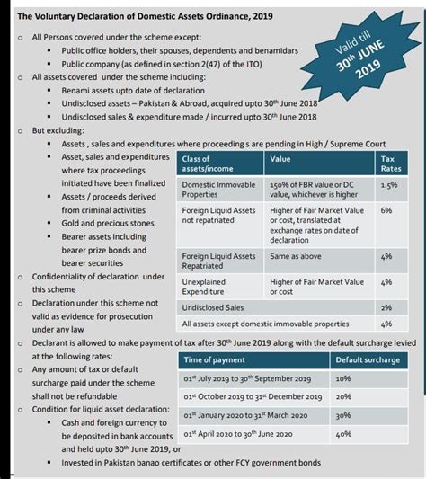 Amyn Malik On Linkedin Pakistantaxamnesty2019