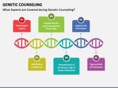 Genetic Counseling PowerPoint And Google Slides Template PPT Slides