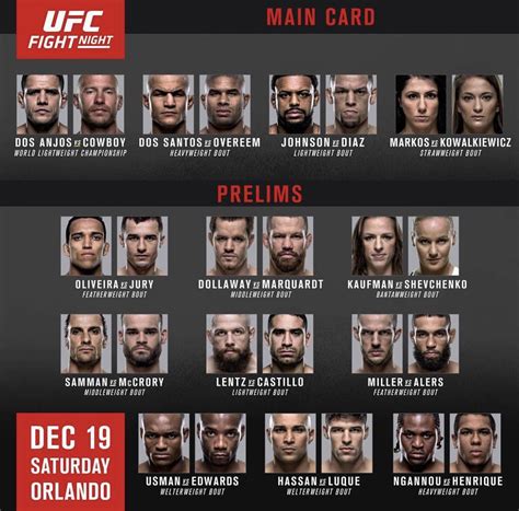 Ufc Fight Night Card From 2015 Rufc