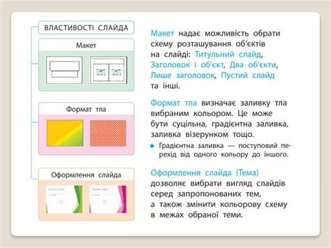 Слайди презентації Обєкти Робота зі слайдами презентації Інформатика 4 клас Презентація