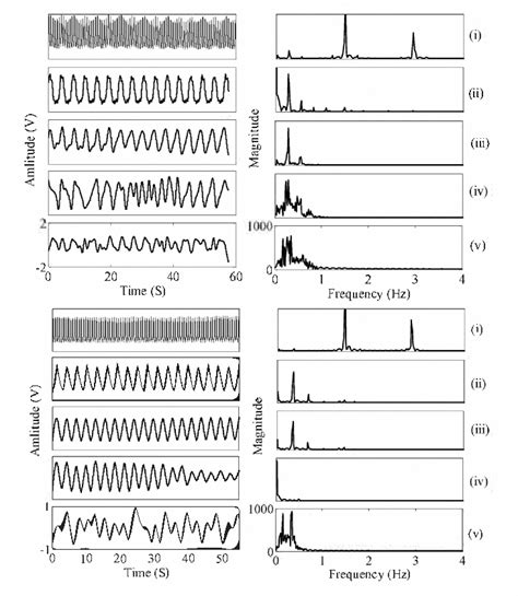 Figure 3 From Extraction Of Respiratory Activity From Ppg And Bp Signals Using Principal