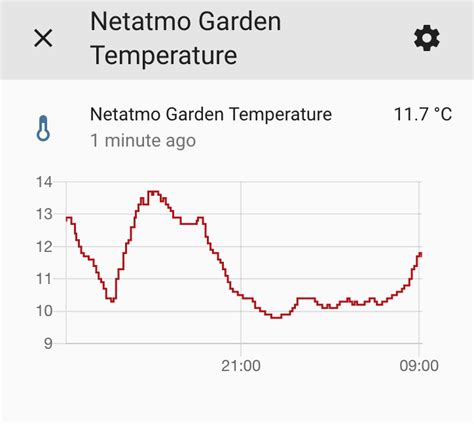 Netatmo Not Working 920 Configuration Home Assistant Community