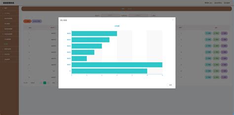 GitHub wang buer dormitory management syste 基于SSM的宿舍管理系统 拥有两种角色管理员和用户 管理员宿舍管理学生管理水电费管理报修