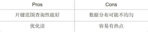 『mongodb』mongodb高可用部署架构——分片集群篇（sharding） 阿里云开发者社区