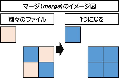 シェープファイル同士をくっつけたい Gisつかいかた辞典