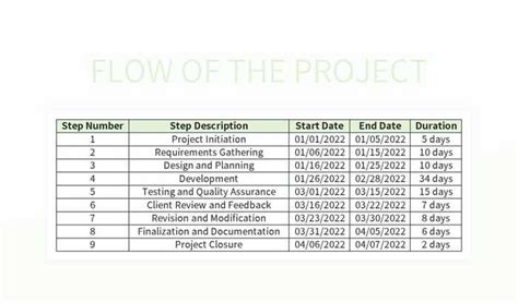 optimizing project efficiency and success through seamless workflow