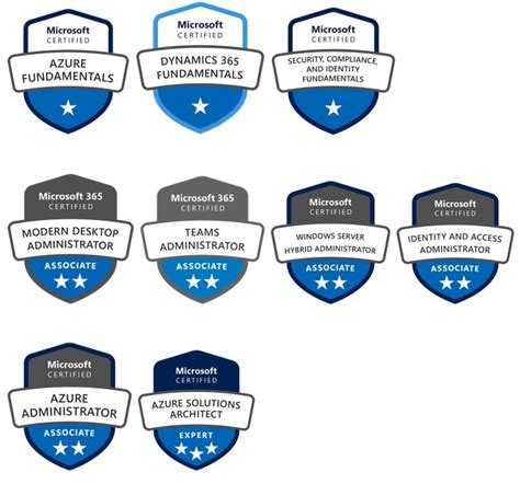 Velaphi Nkosi On Linkedin Patience Learningprogress 20 Comments