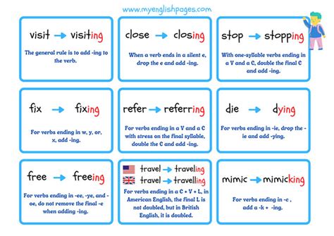 Ing Spelling Rules Woodward English 55 Off