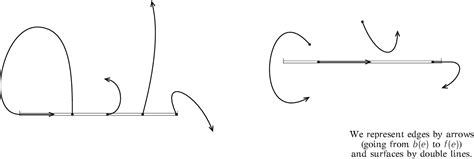 Figure 21 From Projective Loop Quantum Gravity I State Space Semantic Scholar