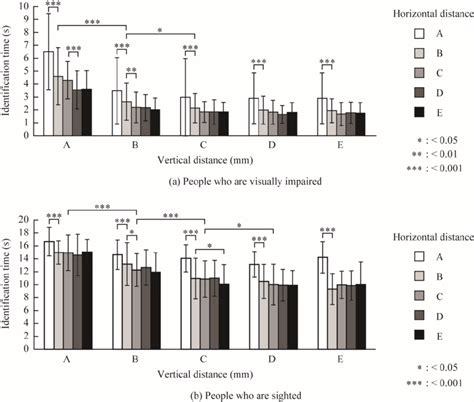 Results Of Identification Time Download Scientific Diagram