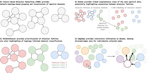 Justin Jj Van Der Hooft On Linkedin Wageningen Compmetabolomics Gnps Metabolomics