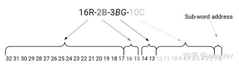 Dram Addressing 知乎
