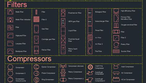 Pid Symbol Revit Moi Truong