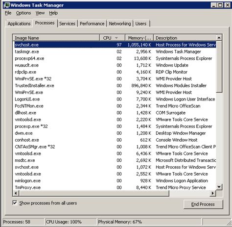 Windows Server 2008 R2 Svchost Exe High CPU Usage ByteSizedAlex