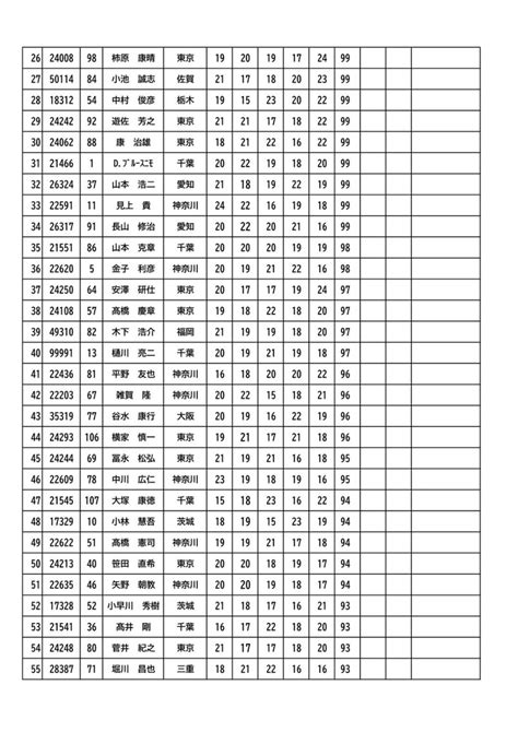 日本クレー射撃協会 On Twitter 2023年度夏季本部公式② 成田射撃場 トラップ競技リザルト