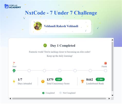 Rakesh Veldandi On Linkedin Nxtwave Nxtcode