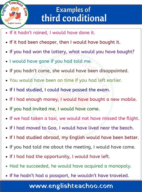 20 Examples Of Third Conditional Sentences 1 English Sentences English Phrases Learn English