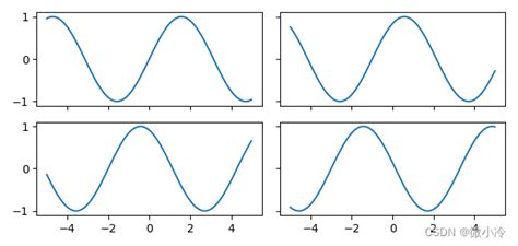 Matplotlib多子图实现共享坐标轴的示例详解python脚本之家