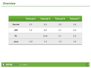 Why Apache Tomcat Is Not Showing In Preferences Gascertified