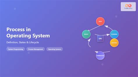 C In Embedded Systems Basics Of Embedded Programming Codelucky