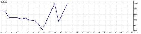 How To Install Metatrader 4 On Linux Technical Indicators Mql5