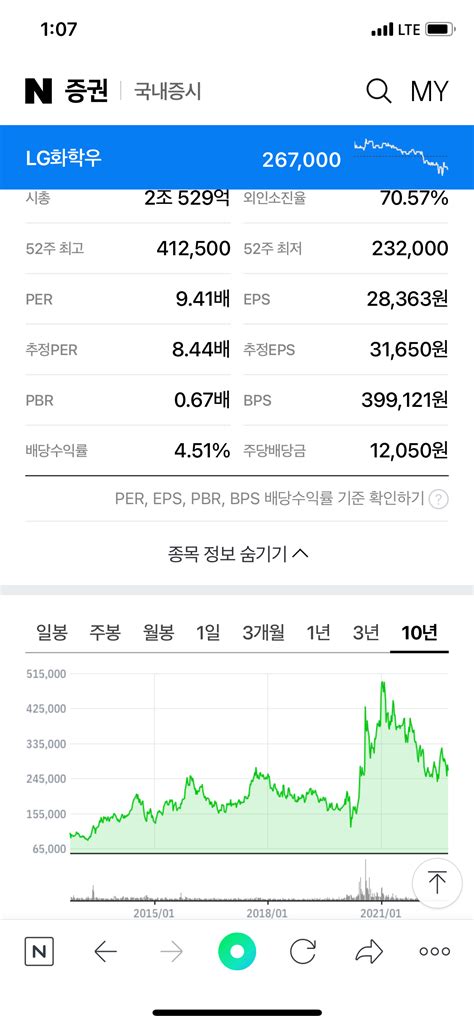 Lg화학우 주식 에펨코리아