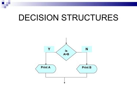 Algorithms And Flowcharts Ppt Seminar Presentation Ppt