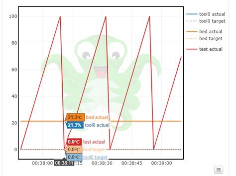 Custom Sensor Plotted At Previous Value When 0 · Issue 47 · Jneilliiioctoprint Plotlytempgraph