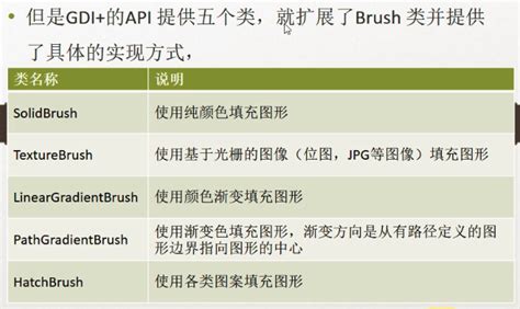 C22gdi图形图像处理技术cgdi 拼图 Csdn博客