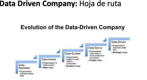 How Do You Manage These Data Driven Challenges On Your Organization Do You Have A Clear Roadmap