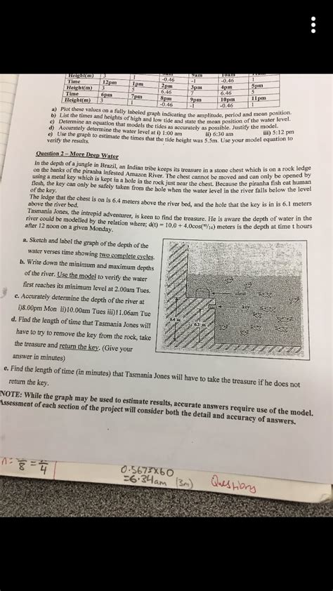 Year 11 Maths Methods Functions Graphing Not Sure Where To Start