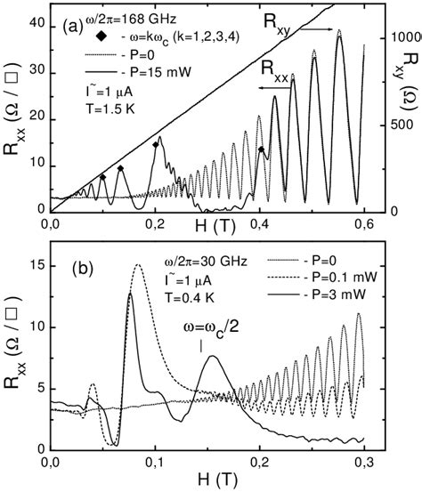 Magnetoresistance R Xx Hall Resistance R Xy Measured With Excitation