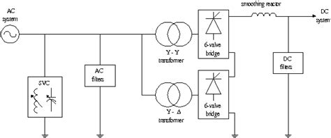 Figure 1 From Efficient Hvdc Converter Model For Real Time Transients Simulation Semantic Scholar