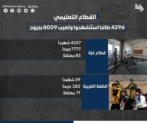 منذ بدء العدوان في السابع من شهر تشرين الأولأكتوبر