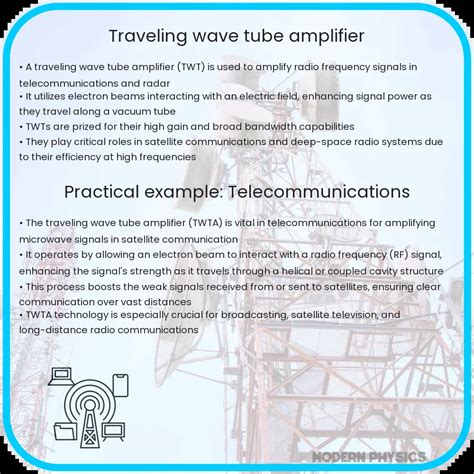 Traveling Wave Tube Amplifier Boost Bandwidth And Electrodynamics