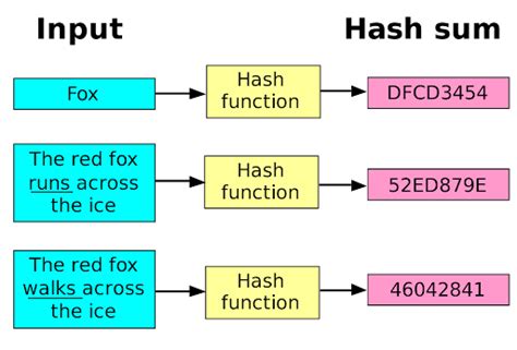 What Is Cryptography And How Does It Work Definition Meaning Helenix