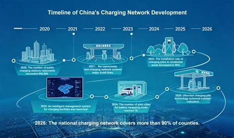 China Ev Fast Charging 2026 What Operators Must Know