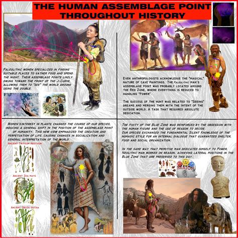 The Human Assemblage Point Throughout History Rcastaneda