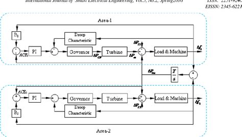 Figure 1 From Fuzzy Pid Tuned By A Multi Objective Algorithm To Solve