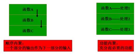 【北京大学 软件工程】五、结构化设计方法 1结构化详细设计 Csdn博客